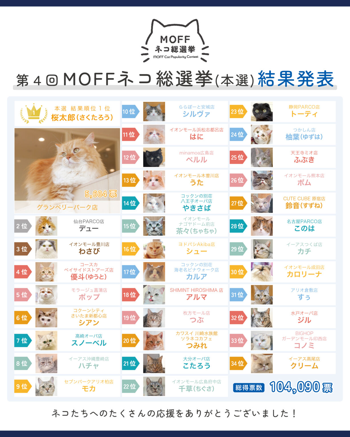 【営業開始時間のお知らせ】 2025年9月10日（水）Cat Café MOFF minamoa広島店 | 株式会社 MOFF